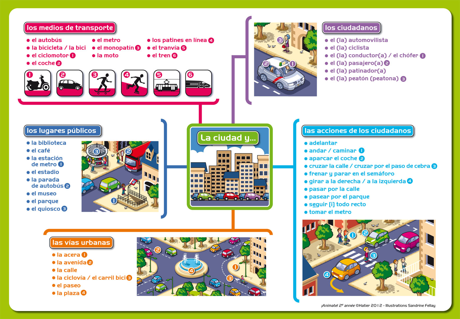 Aula 1- Unidad 8 – My Spanish Profe